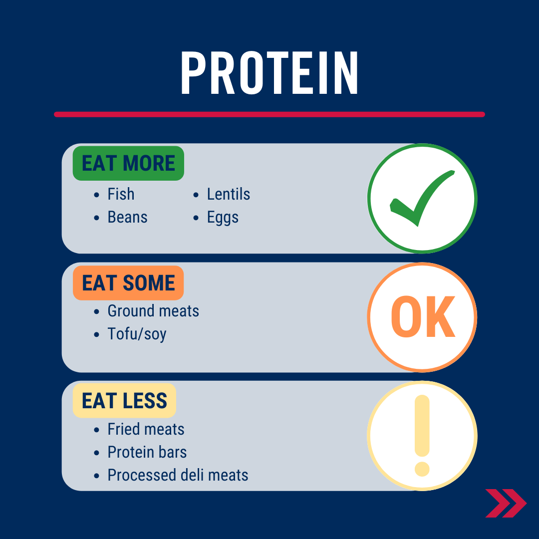 Fitness & Performance Nutrition Series: Topic 1 | UofT - Faculty of ...