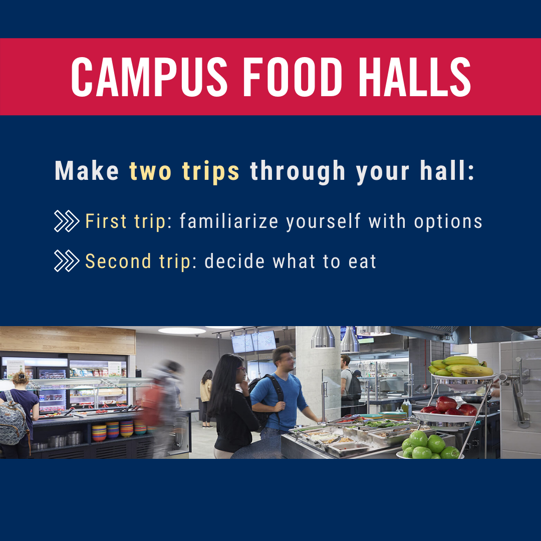 Fitness & Performance Nutrition Series: Topic 1 | UofT - Faculty of ...